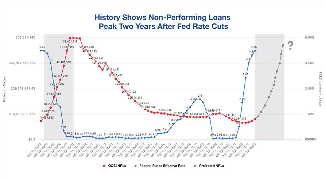 Hold On! Bank Loan Quality Doesn’t Align with Wall Street Metrics ...